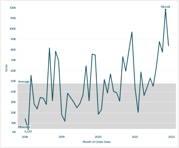 The Definitive Guide to the Analytics Pane in Tableau