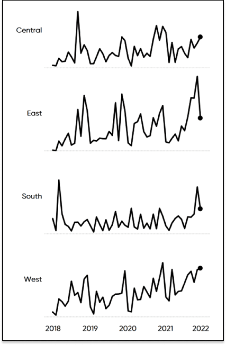 3 Ways to Make Spectacular Sparklines in Tableau