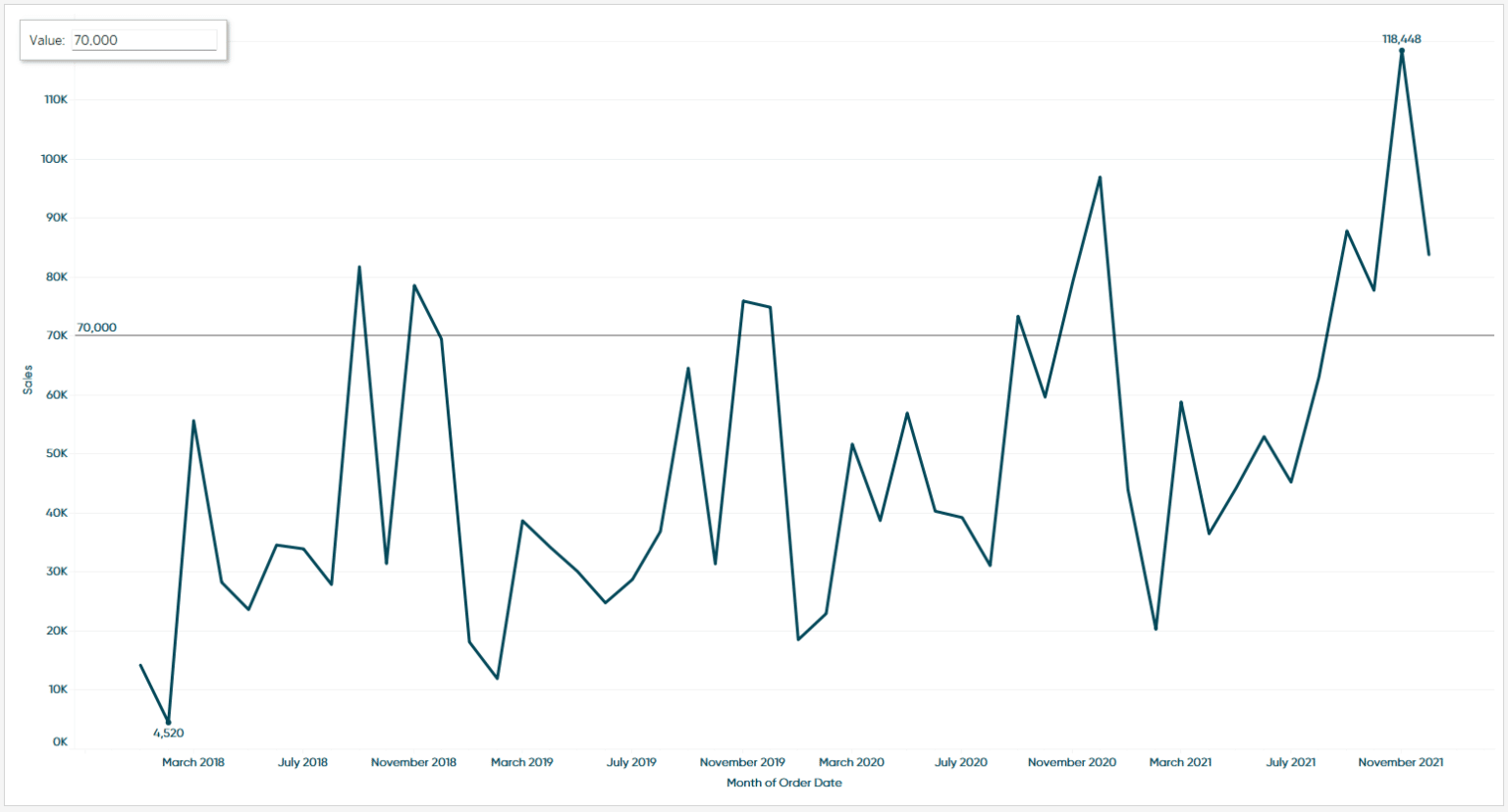 The Definitive Guide To The Analytics Pane In Tableau