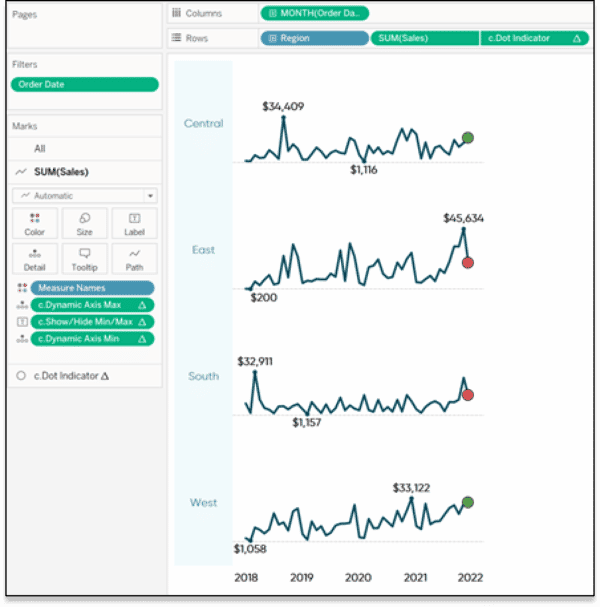 3 Ways to Make Spectacular Sparklines in Tableau