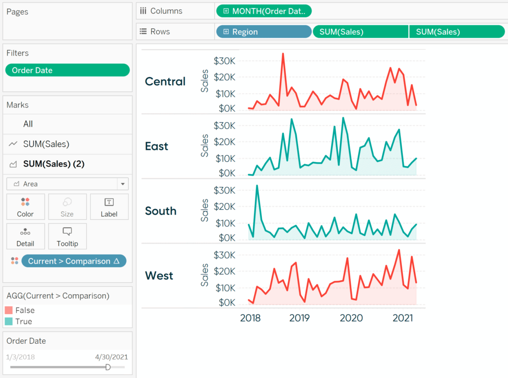 An Introduction To Calculated Fields In Tableau