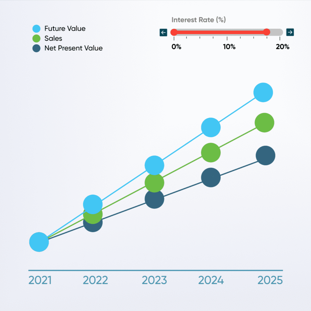 An Introduction to Compounding Formulas in Tableau