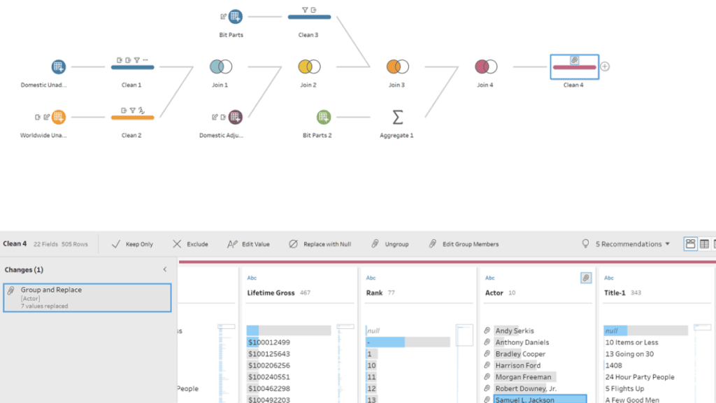 Analytics & Data Visualization | Decision-Ready Data Framework