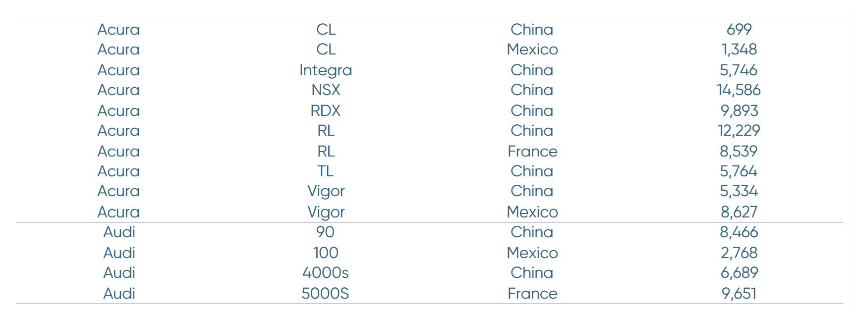 How To Dynamically Switch Data Sources Using Tableau Parameters