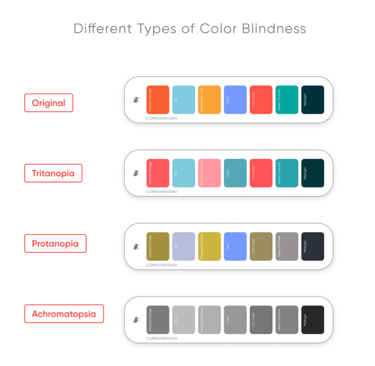 Tips for Creating Custom Color Palettes for Visual Analytics