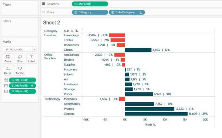 The Definitive Guide to Filters in Tableau