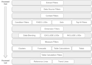 The Definitive Guide to Filters in Tableau