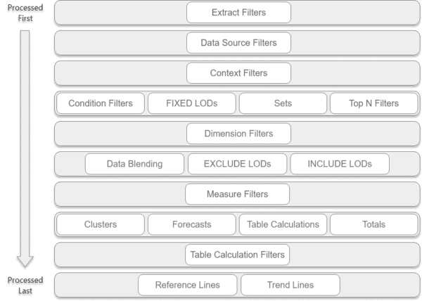 The Definitive Guide to Filters in Tableau