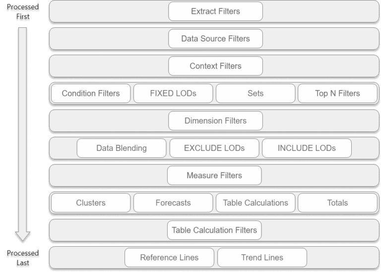 The Definitive Guide To Filters In Tableau