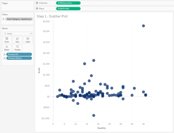 How to Zoom Into Scatter Plot Quadrants in Tableau
