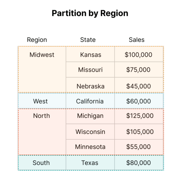 The Beginner's Guide to Tableau Table Calculations