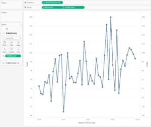 3 Creative Ways to Visualize Outliers in Tableau | Playfair Data