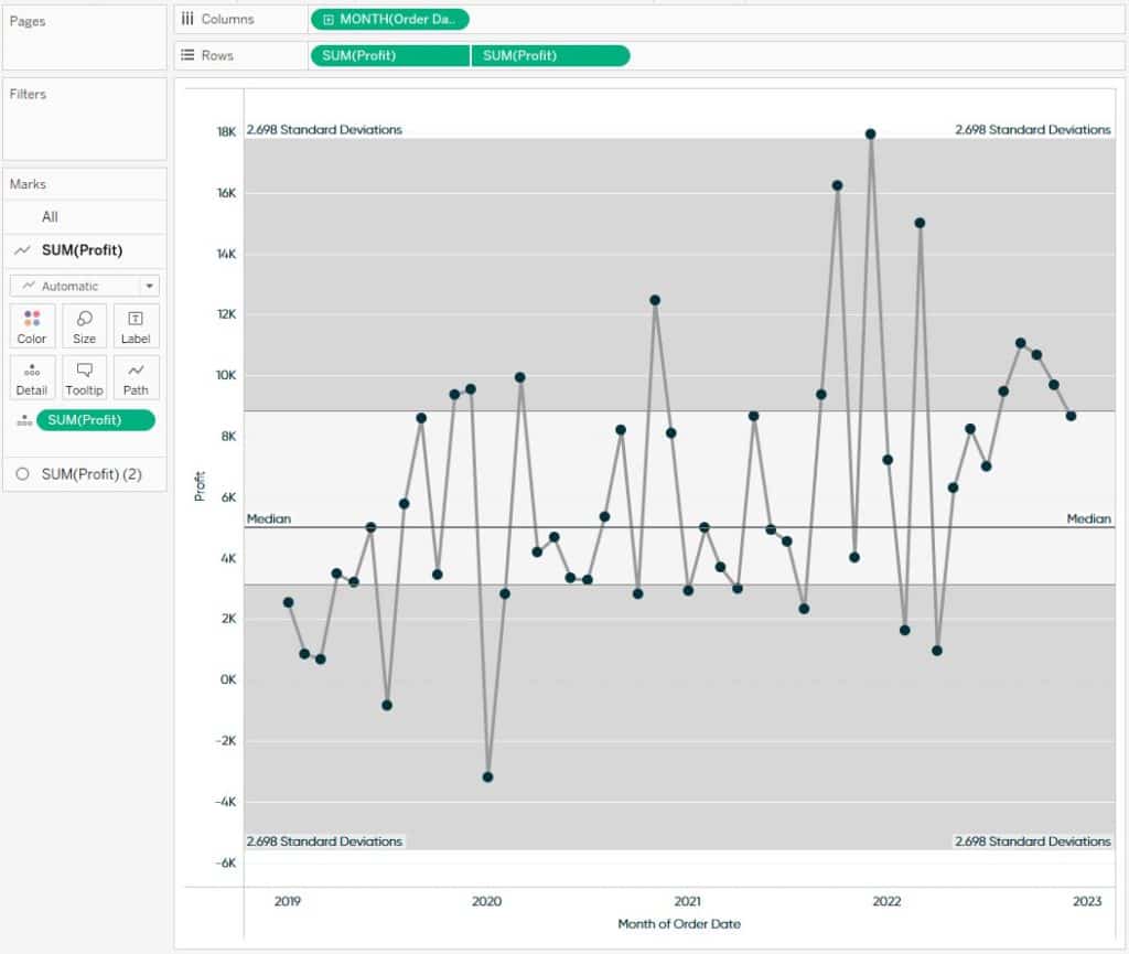 3 Creative Ways to Visualize Outliers in Tableau | Playfair+