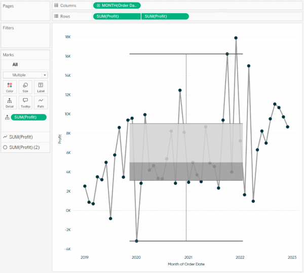 3 Creative Ways to Visualize Outliers in Tableau