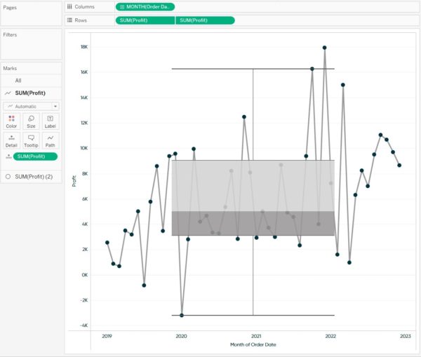 3 Creative Ways to Visualize Outliers in Tableau | Playfair+