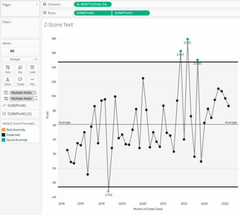 3 Creative Ways to Visualize Outliers in Tableau