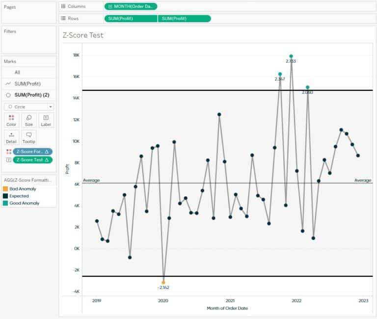 3 Creative Ways to Visualize Outliers in Tableau | Playfair Data