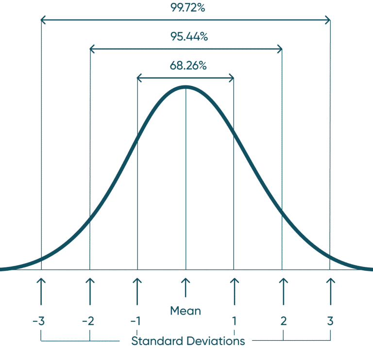 3 Creative Ways to Visualize Outliers in Tableau