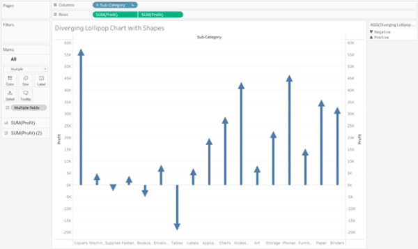 3 Ways to Make Lively Lollipop Charts in Tableau