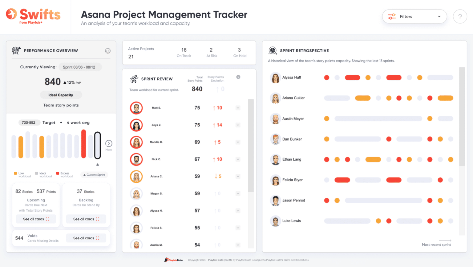 Visual Analytics Training & Resources | Playfair+