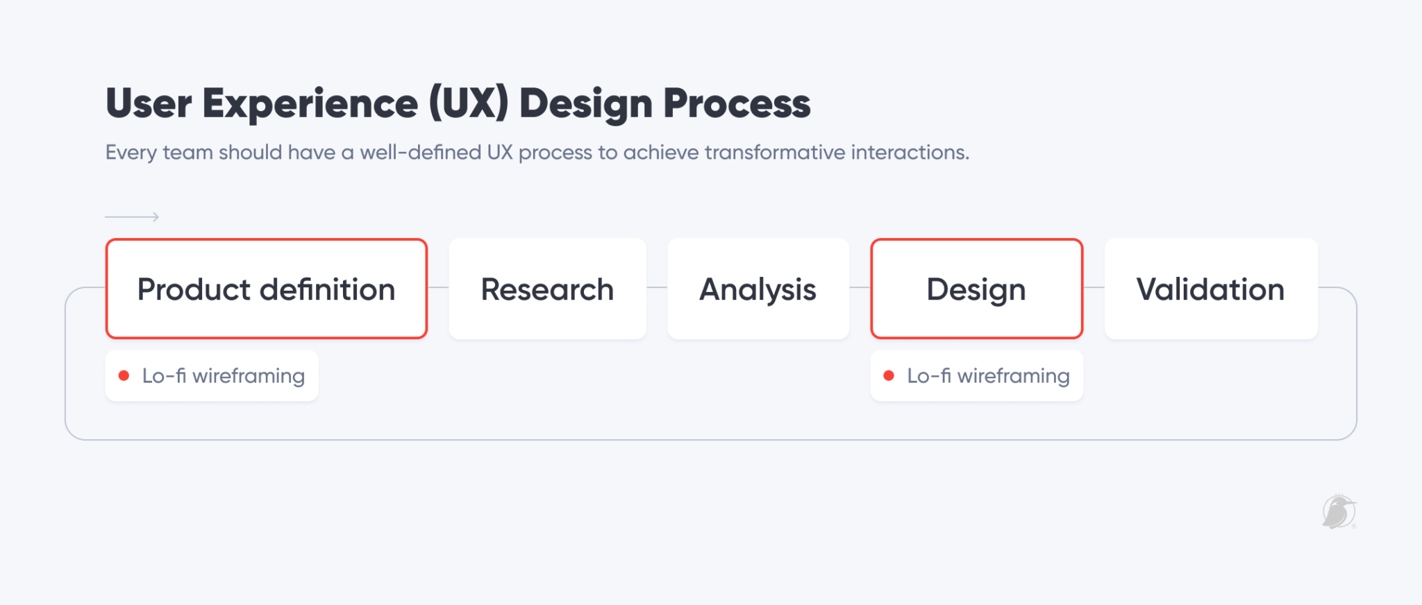 The Value in Low-Fidelity Wireframes for UX and Dashboard Designs