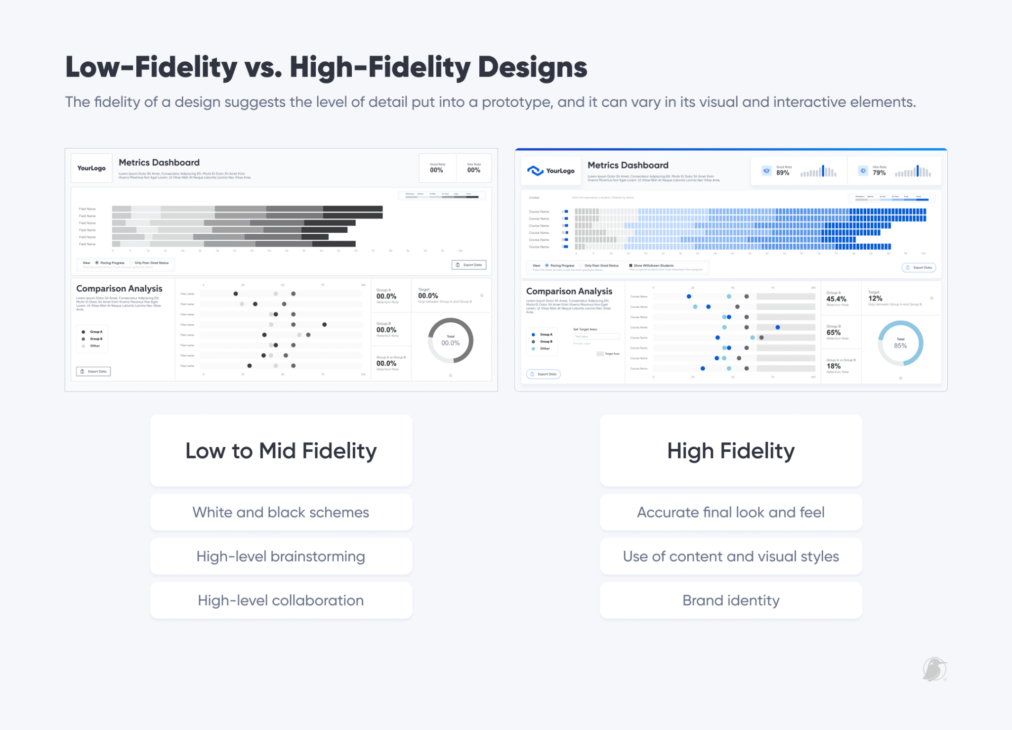 The Value in Low-Fidelity Wireframes for UX and Dashboard Designs