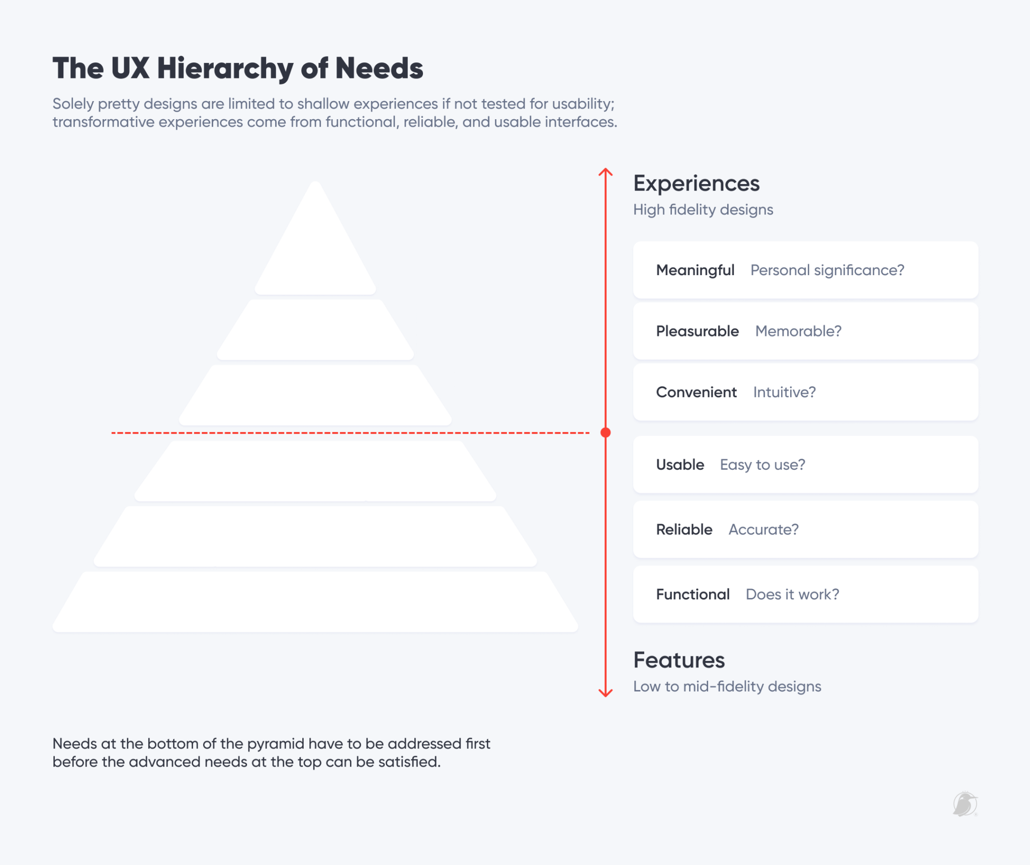 The Value in Low-Fidelity Wireframes for UX and Dashboard Designs