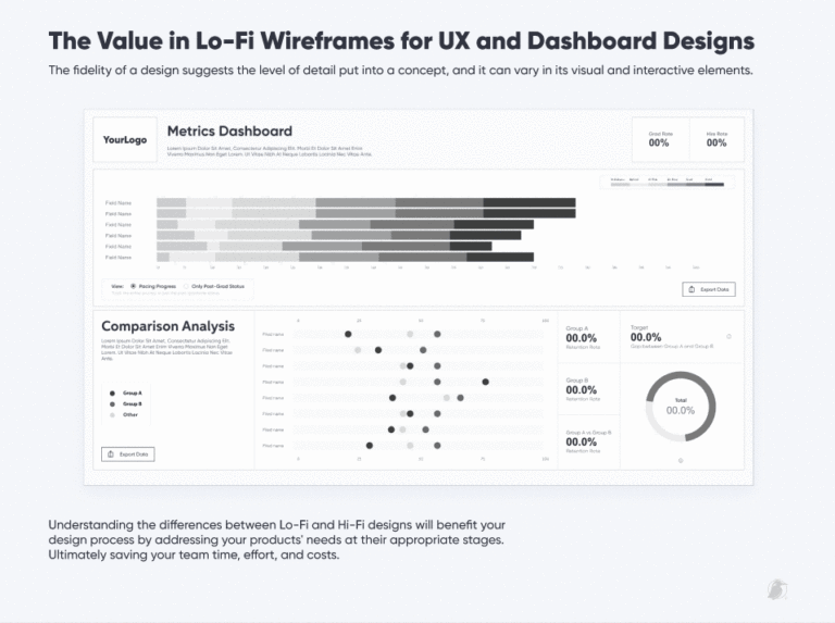 The Value in Low-Fidelity Wireframes for UX and Dashboard Designs ...