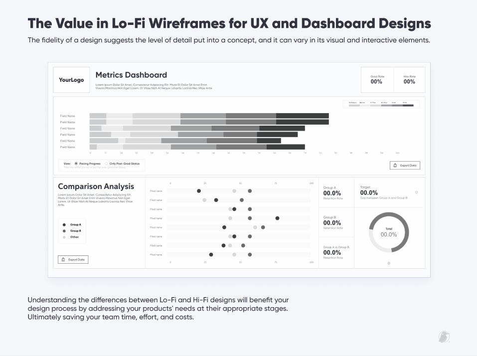 The Value in Low-Fidelity Wireframes for UX and Dashboard Designs