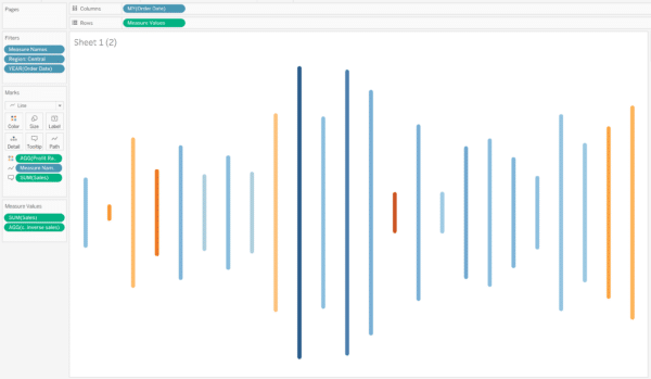 How to Create Engaging Soundwave Charts in Tableau