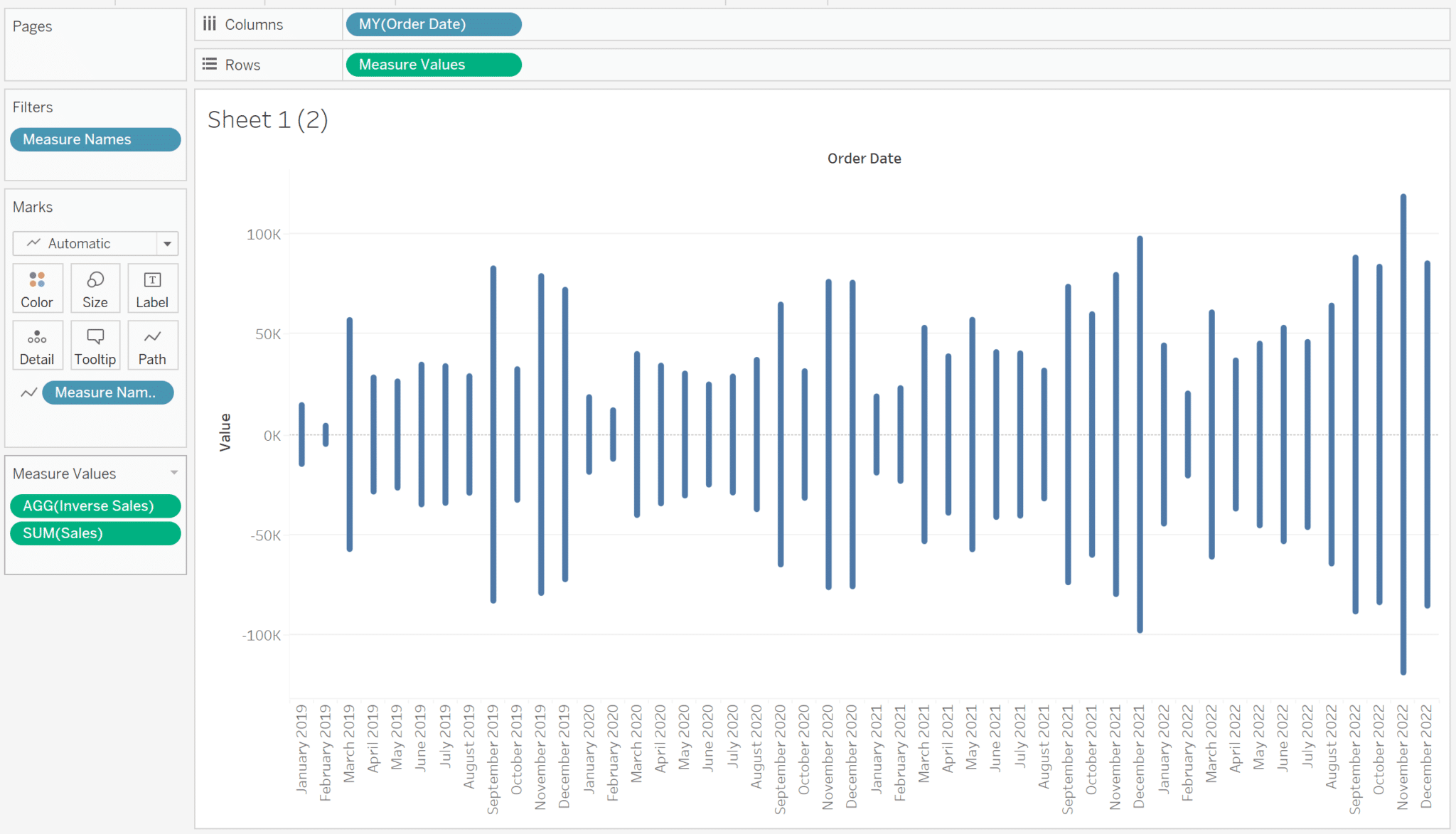 How to Create Engaging Soundwave Charts in Tableau