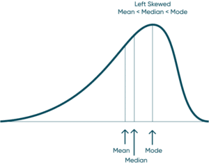 Statistical Tableau: How to Analyze Distribution with Histograms