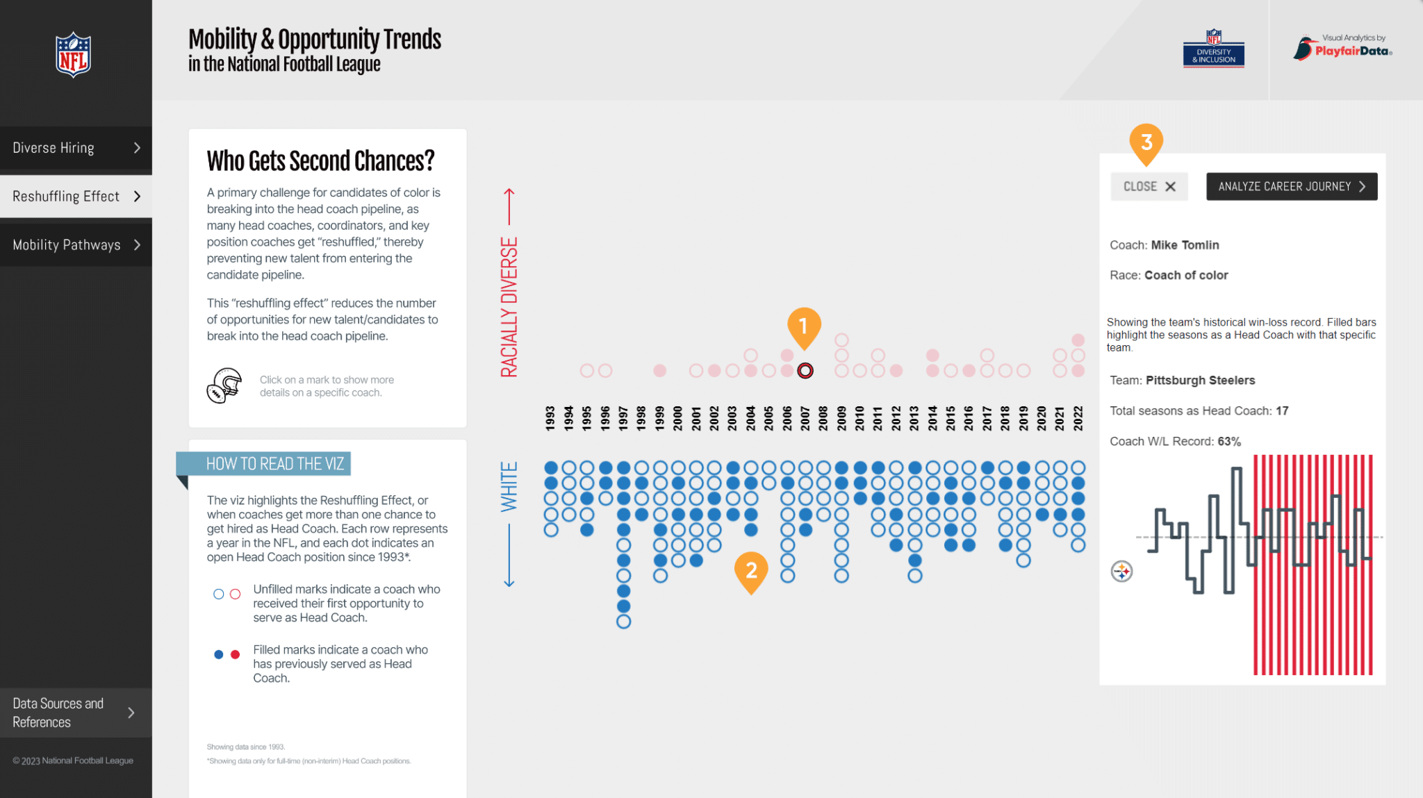 How to Do Advanced Dynamic Zone Visibility in Tableau
