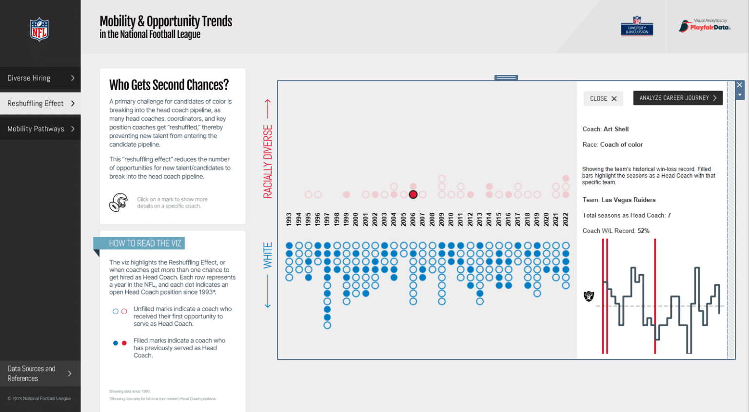 How to Do Advanced Dynamic Zone Visibility in Tableau