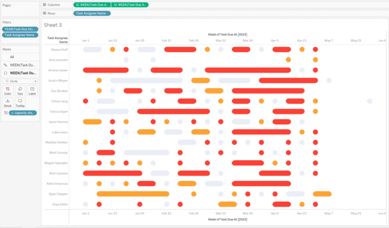 Introducing Pilula (aka Dr. Mario) Charts in Tableau