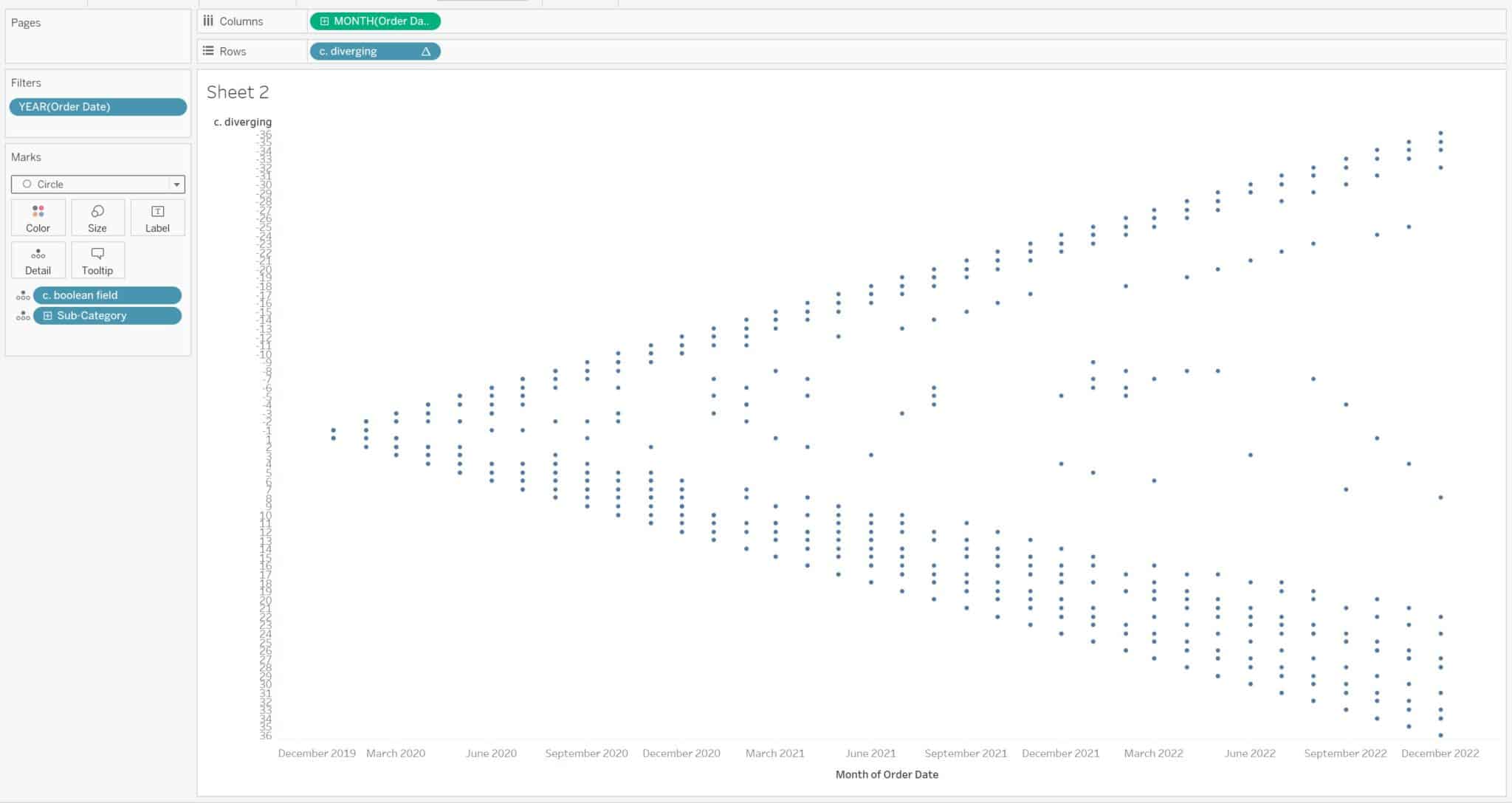 How and Why to Use Diverging Unit Charts in Tableau
