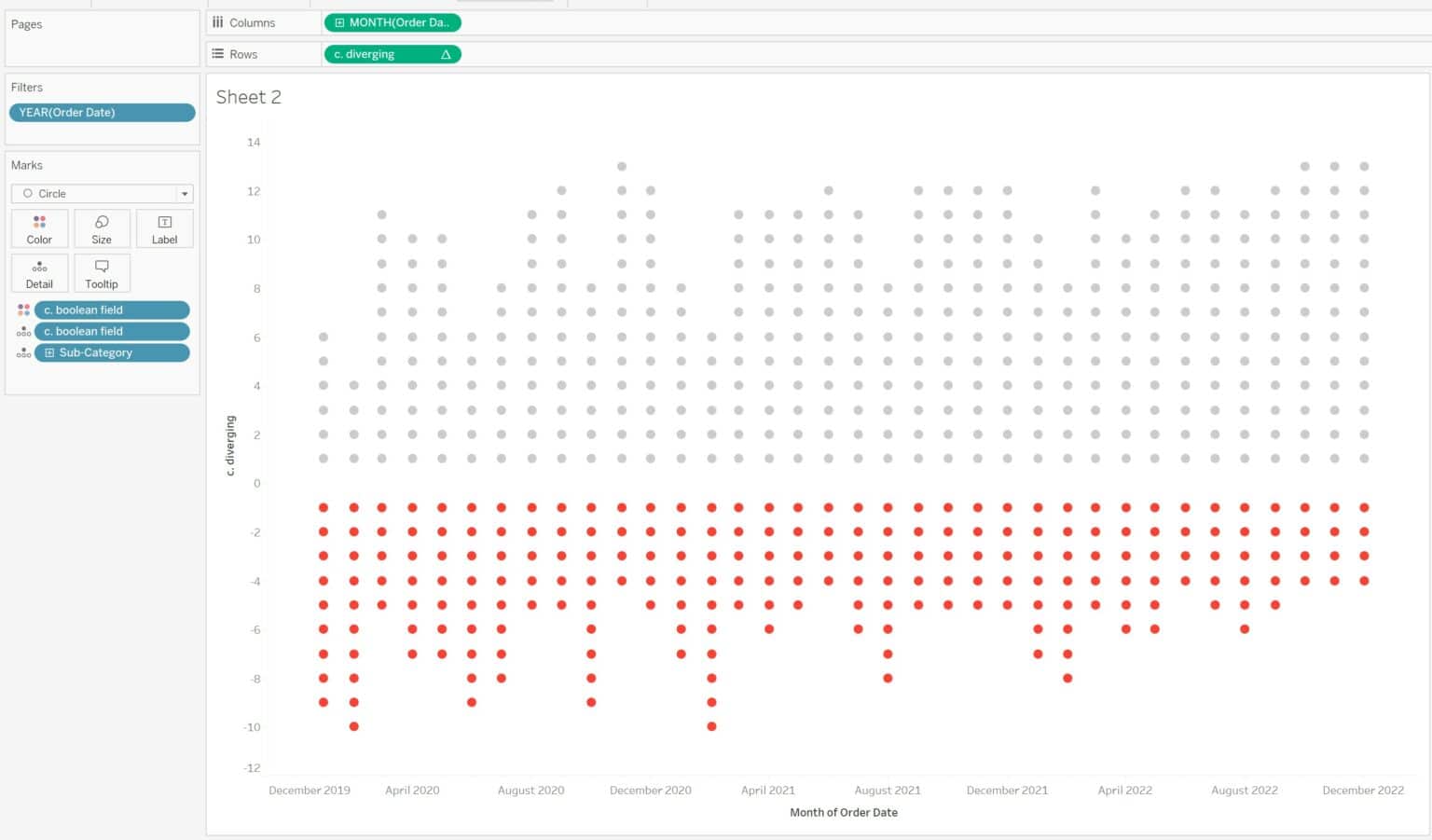 How and Why to Use Diverging Unit Charts in Tableau