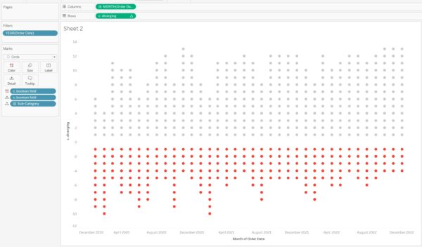 How and Why to Use Diverging Unit Charts in Tableau