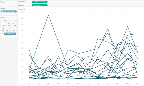 3 More Ways to Make Lovely Line Graphs in Tableau