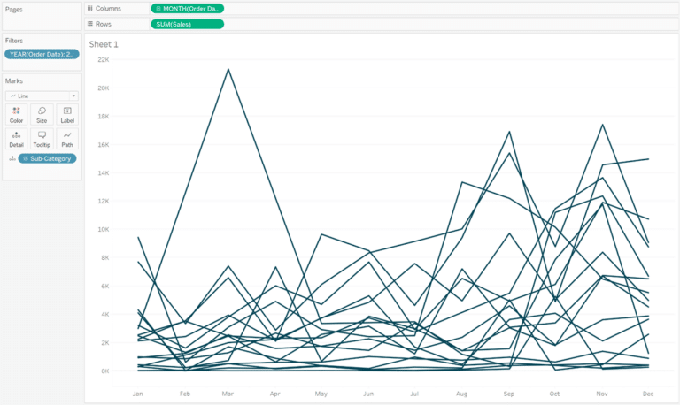 3 More Ways to Make Lovely Line Graphs in Tableau
