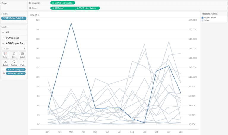 3 More Ways to Make Lovely Line Graphs in Tableau