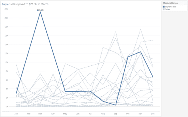 3 More Ways to Make Lovely Line Graphs in Tableau