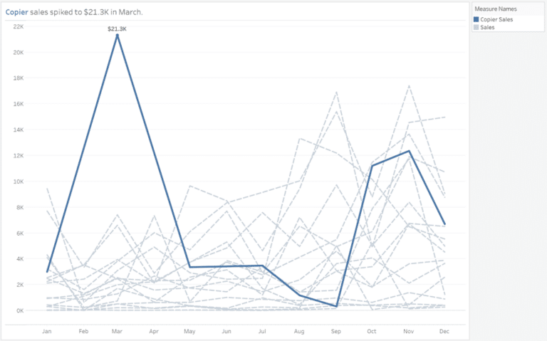 3 More Ways to Make Lovely Line Graphs in Tableau