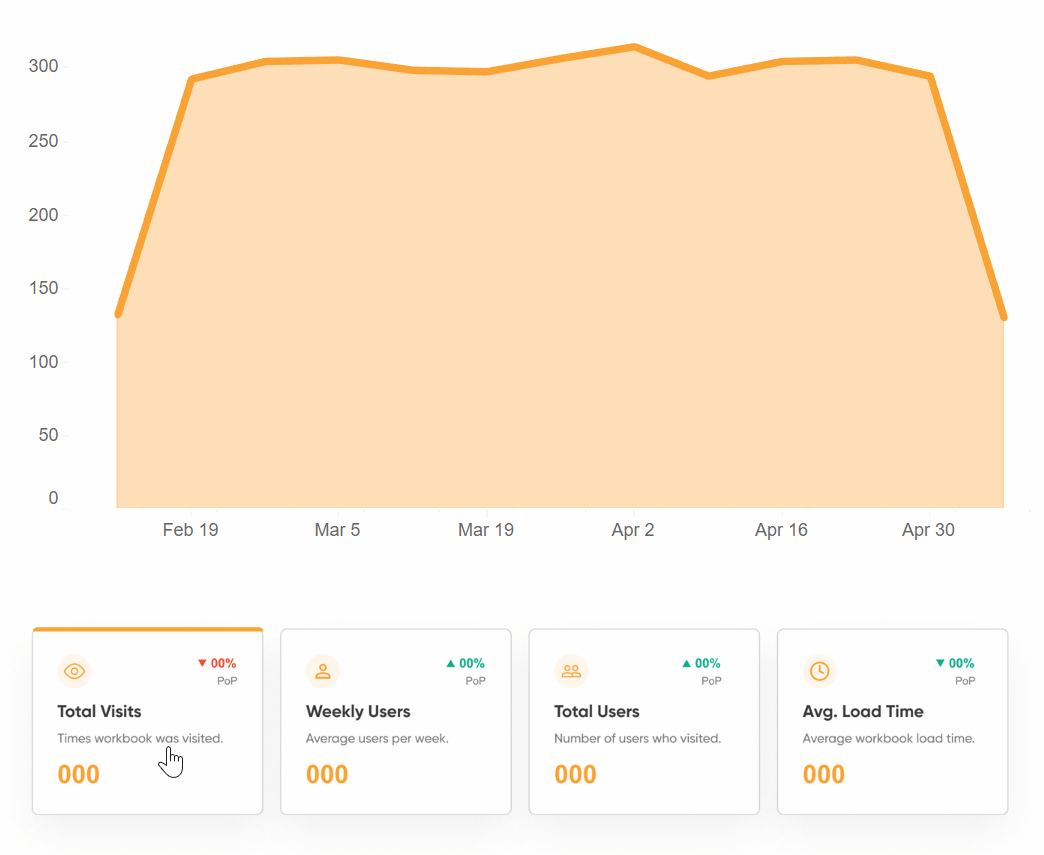 How To Use Tableaus Dynamic Zone Visibility To Highlight Selected Measures