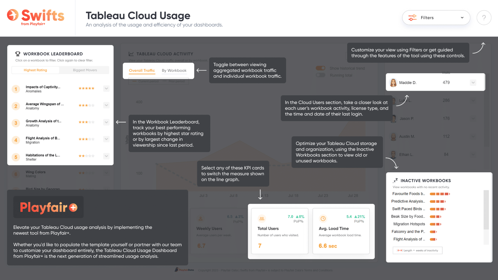 Swifts from Playfair+ | Expertly-Crafted Dashboard Templates