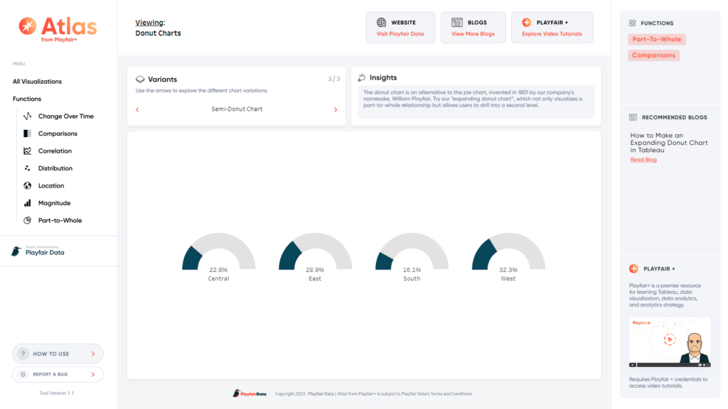 Atlas from Playfair+ | Data Visualization Catalog | Chart Templates
