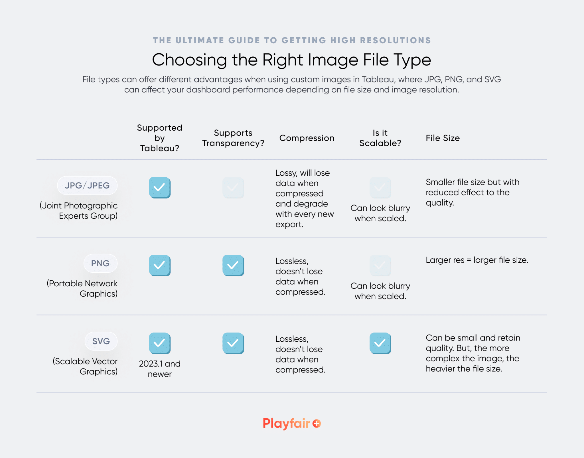 The Ultimate Guide to Getting High Resolutions In and Out of Tableau