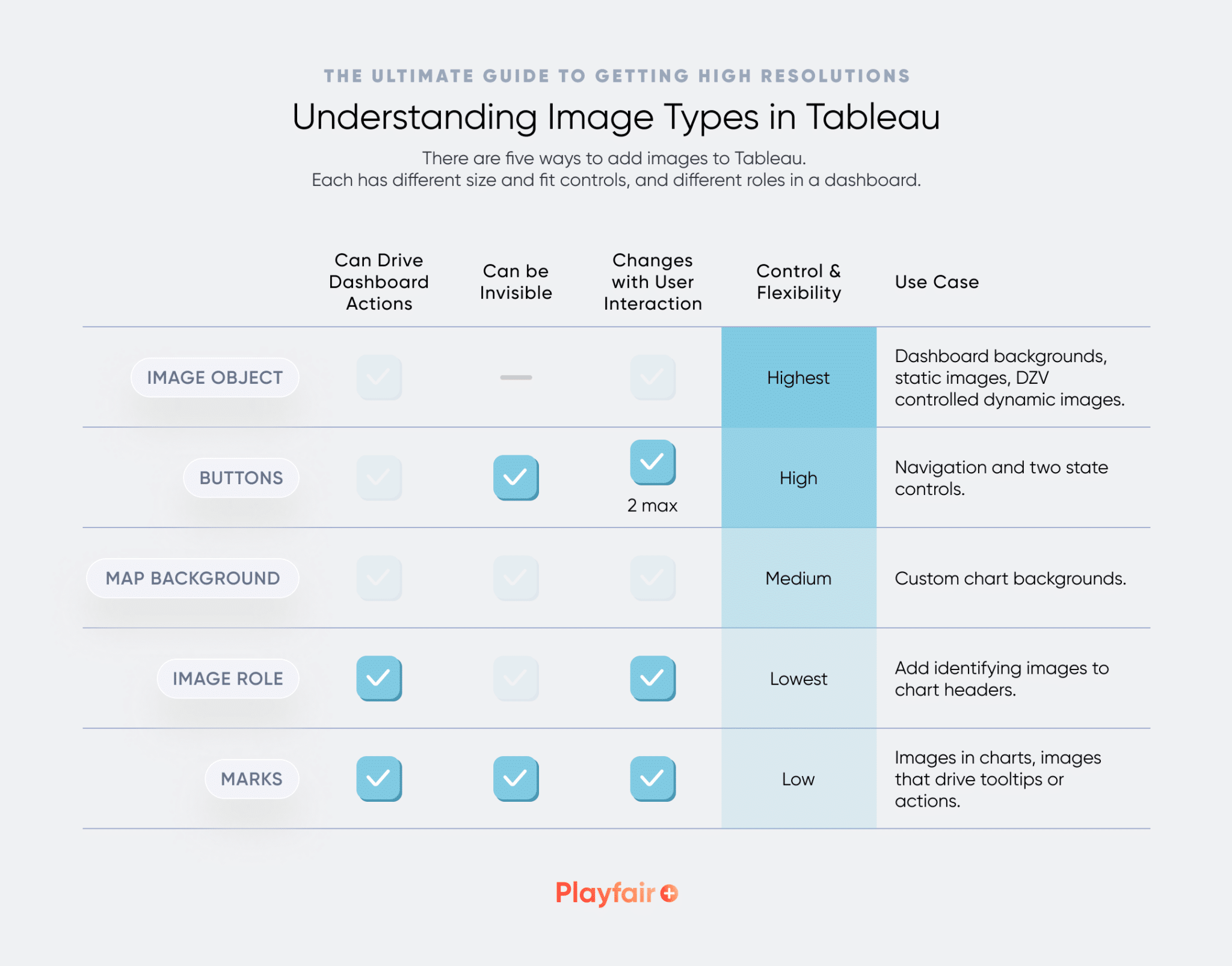 The Ultimate Guide to Getting High Resolutions In and Out of Tableau