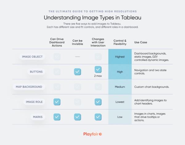 The Ultimate Guide to Getting High Resolutions In and Out of Tableau