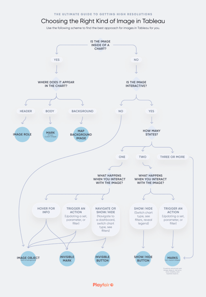 The Ultimate Guide to Getting High Resolutions In and Out of Tableau